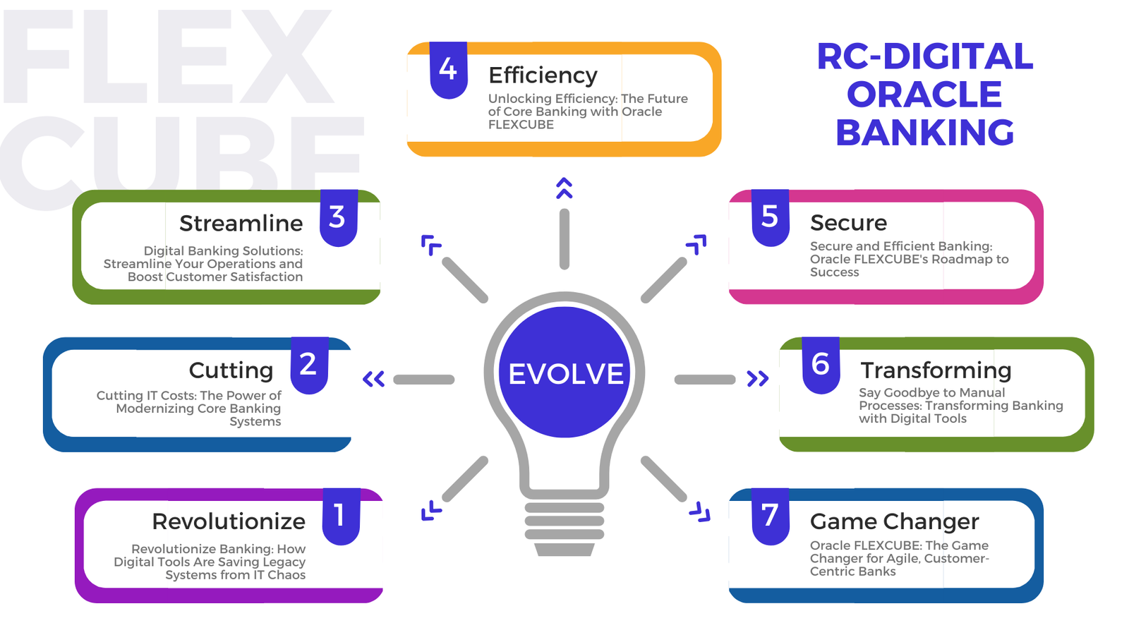 Oracle Flexcube Rc Digital Technologies Pvt Ltd